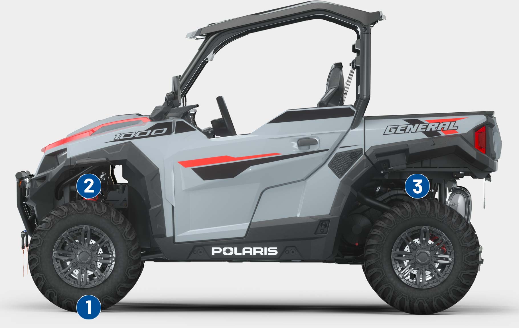 Polaris Turkey